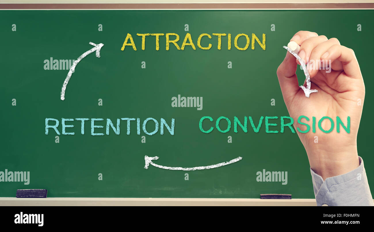 Attract word hi-res stock photography and images - Alamy