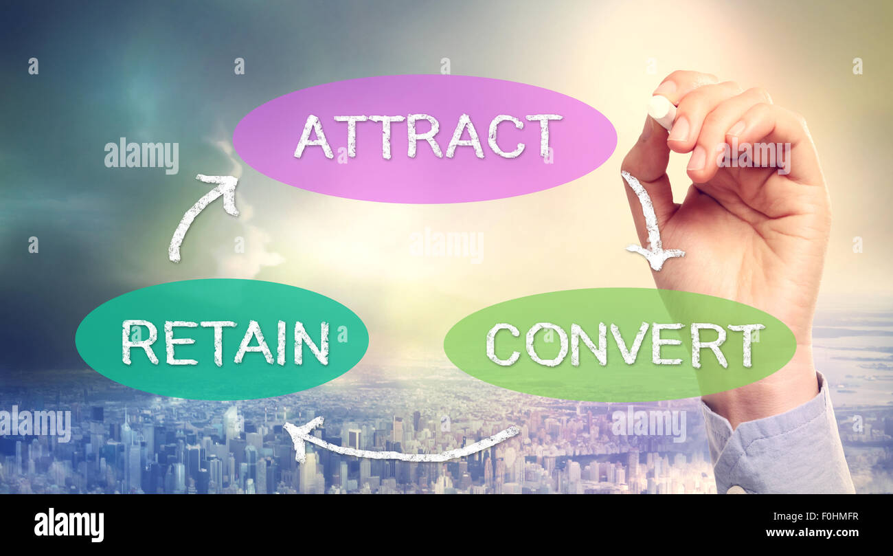 Customer retention strategy hi-res stock photography and images - Alamy