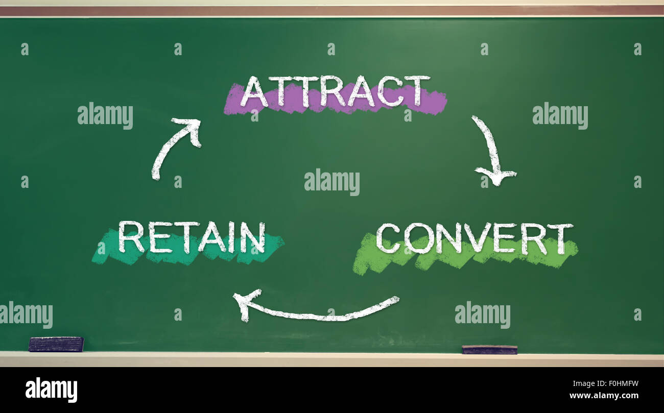 Customer Retention Strategy High Resolution Stock Photography and ...