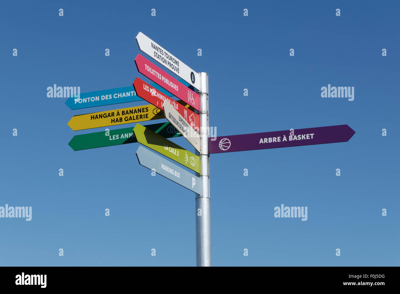 Tourist signs Nantes Stock Photo - Alamy