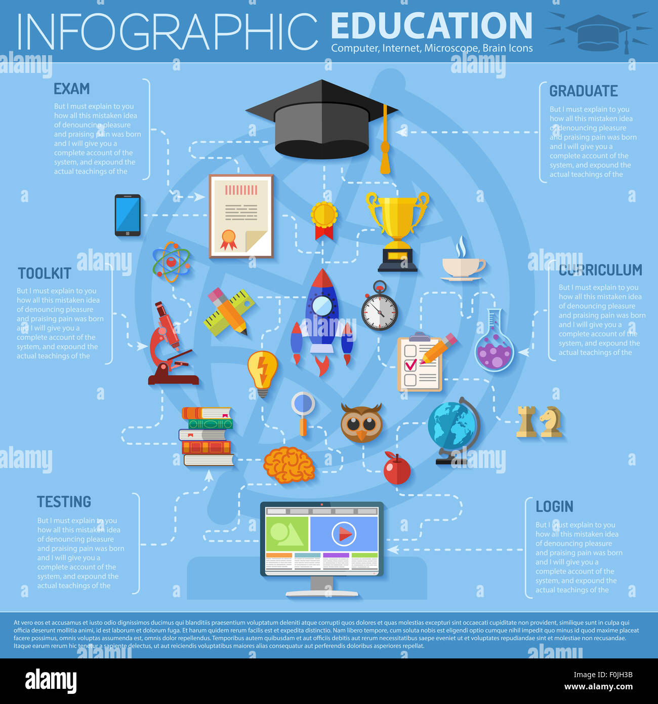 Infographic Software For Education
