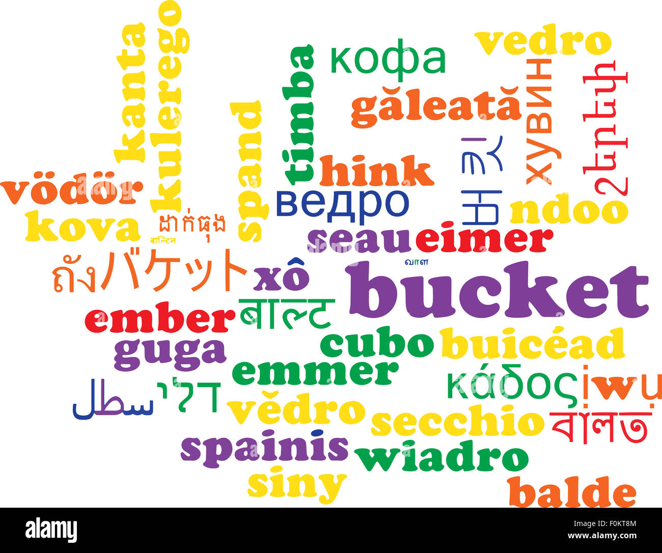 Background concept wordcloud multilanguage international many language ...