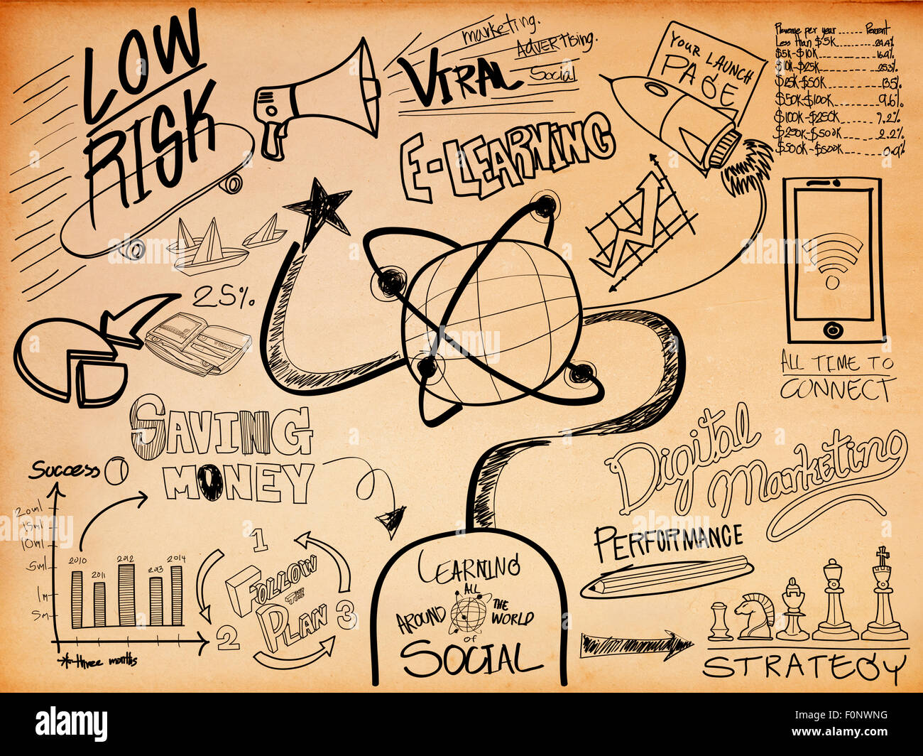 E learning education drawing doodle concept hi-res stock photography ...