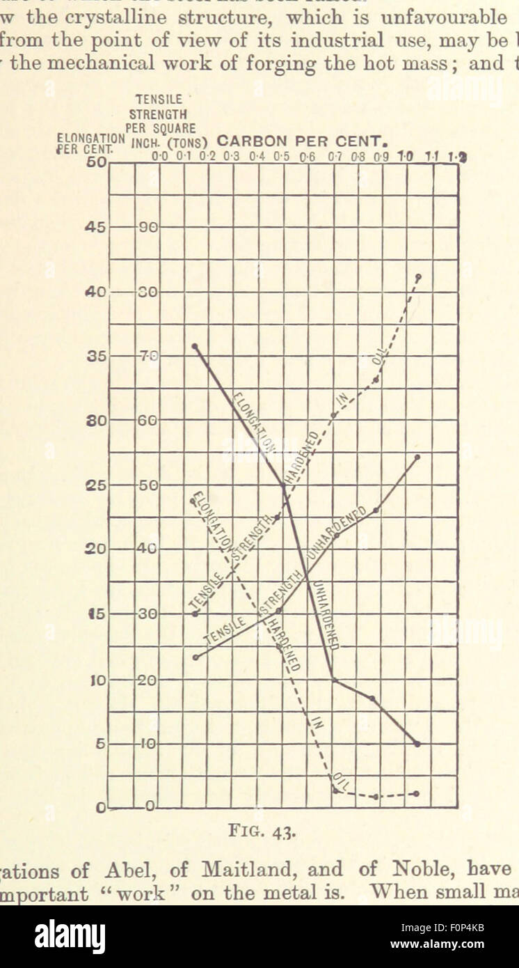 [An Introduction to the Study of Metallurgy, etc.] Image taken from ...