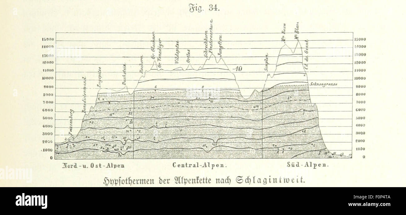 Image taken from page 157 of 'Unser Wissen von der Erde. Allgemeine ...