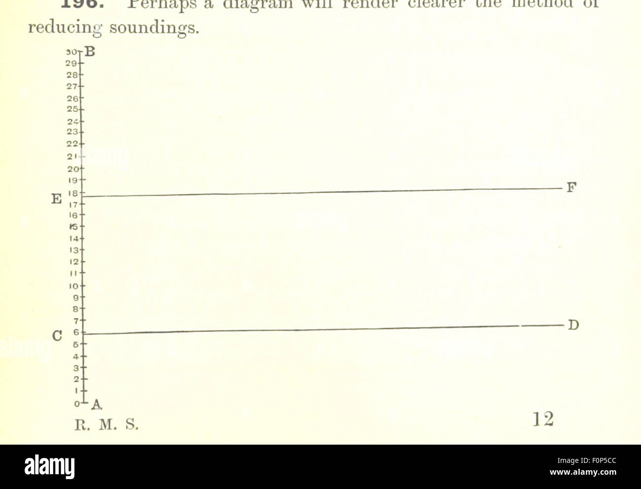 Image taken from page 193 of 'Elements of Marine Surveying', a ...