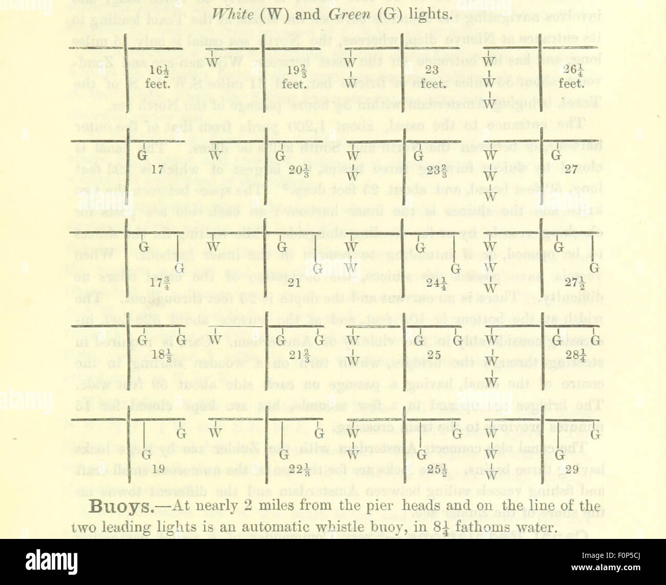 This image, taken from page 193 of 'North Sea Pilot', features a ...