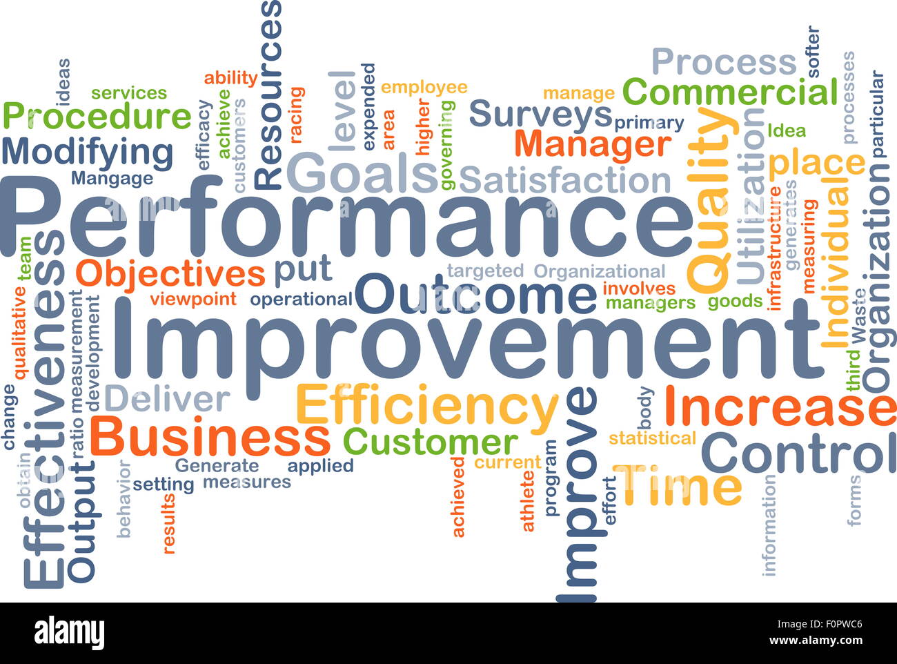 Background concept wordcloud illustration of performance improvement ...