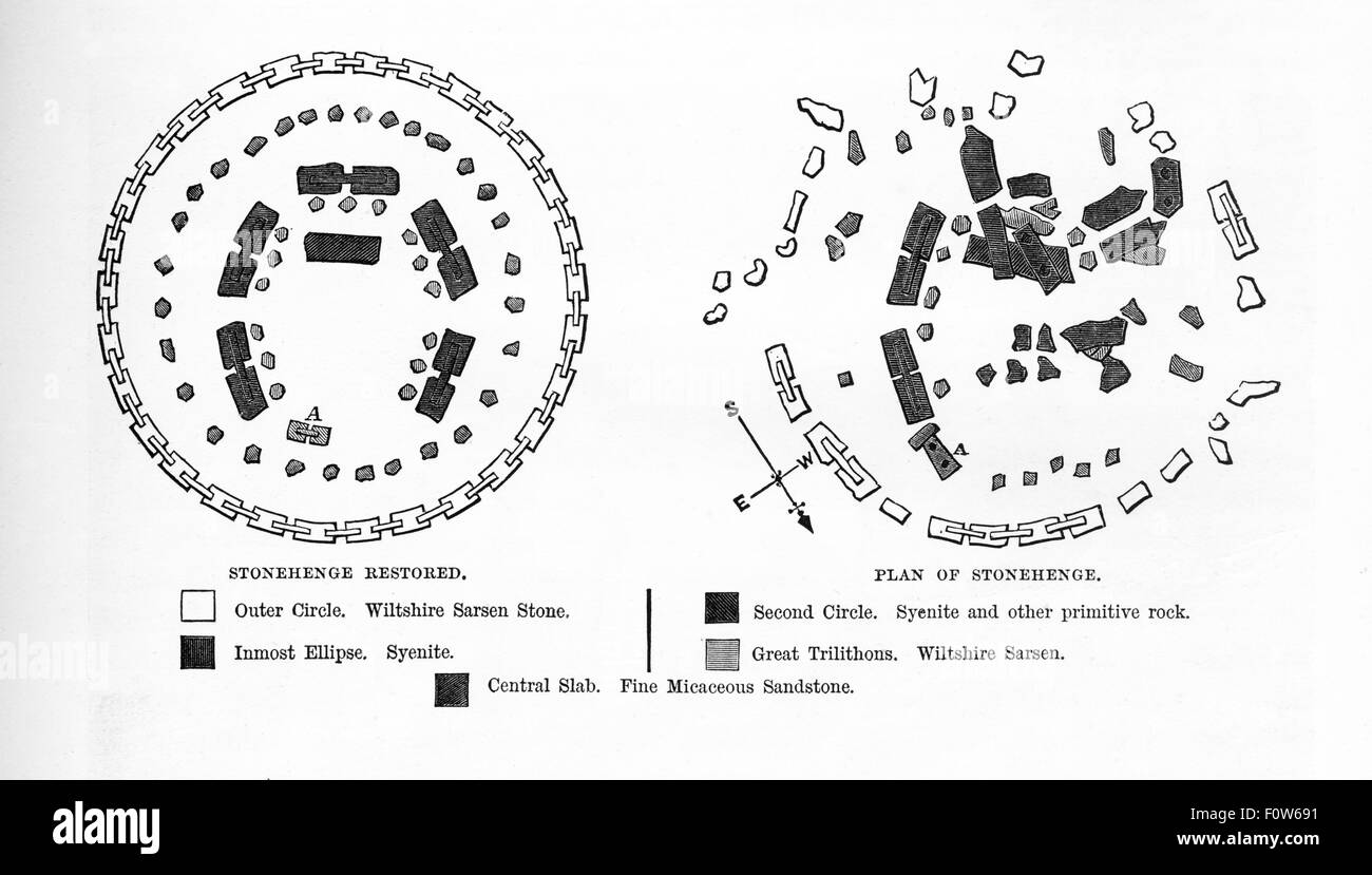 Plan of Stonehenge Before and After Restoration in 1880 Engraving Stock ...