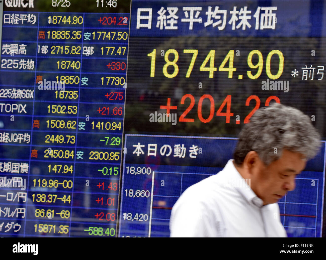 Tokyo, Japan. Tokyo, Japan. 25th Aug, 2015. Japanese stocks bounce back ...