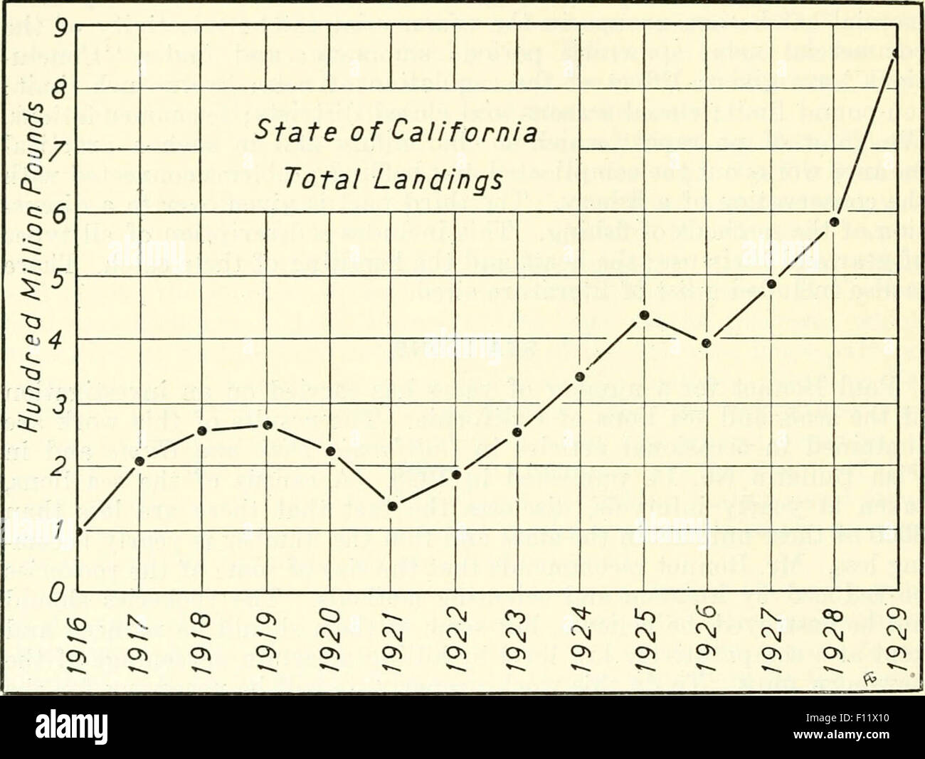 Old graph of California Stock Photo - Alamy