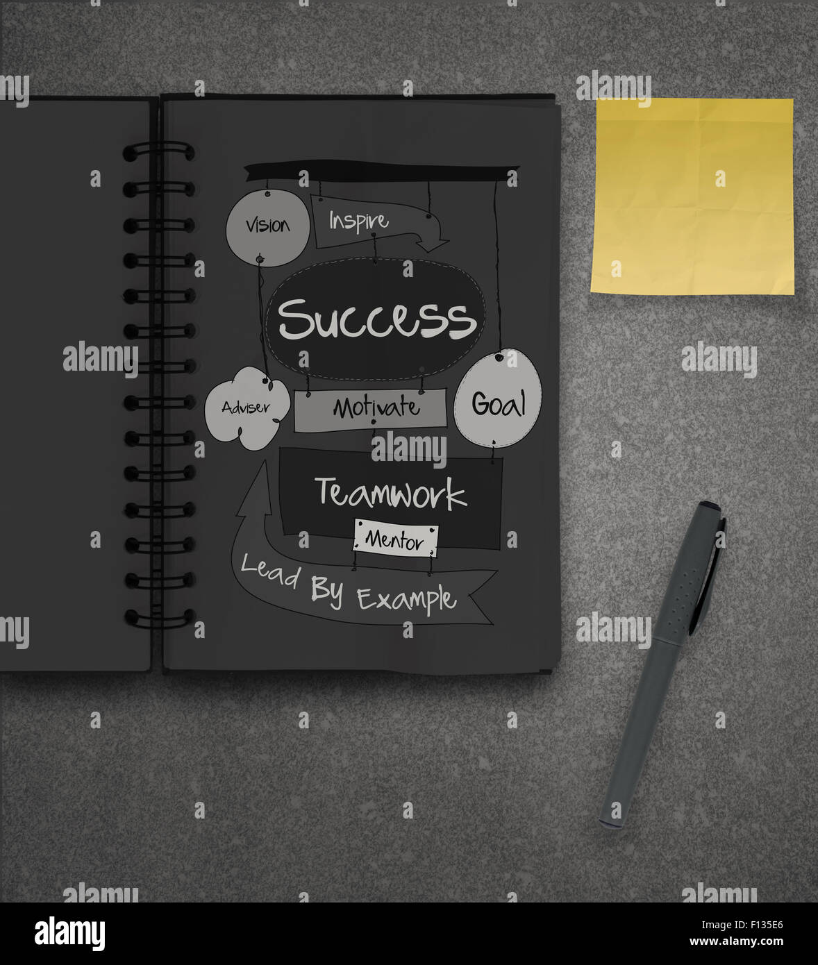 blank sticky note hand drawn SUCCESS business diagram on paper board as ...