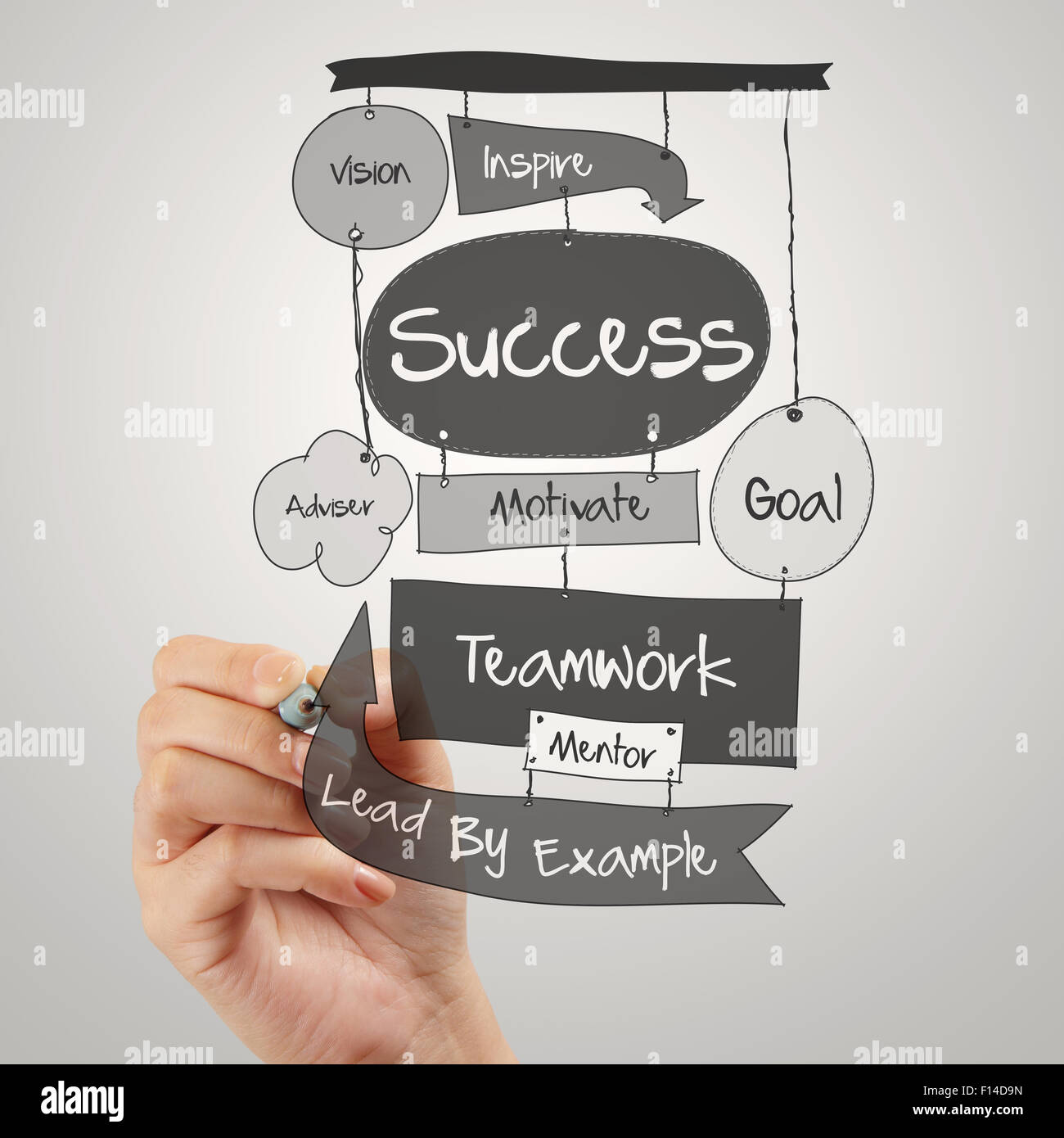 businessman hand drawing SUCCESS business diagram on paper borad as ...