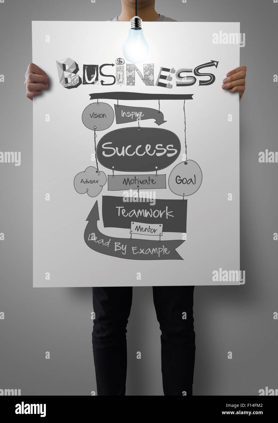 man showing poster of hand drawn SUCCESS business diagram on paper ...
