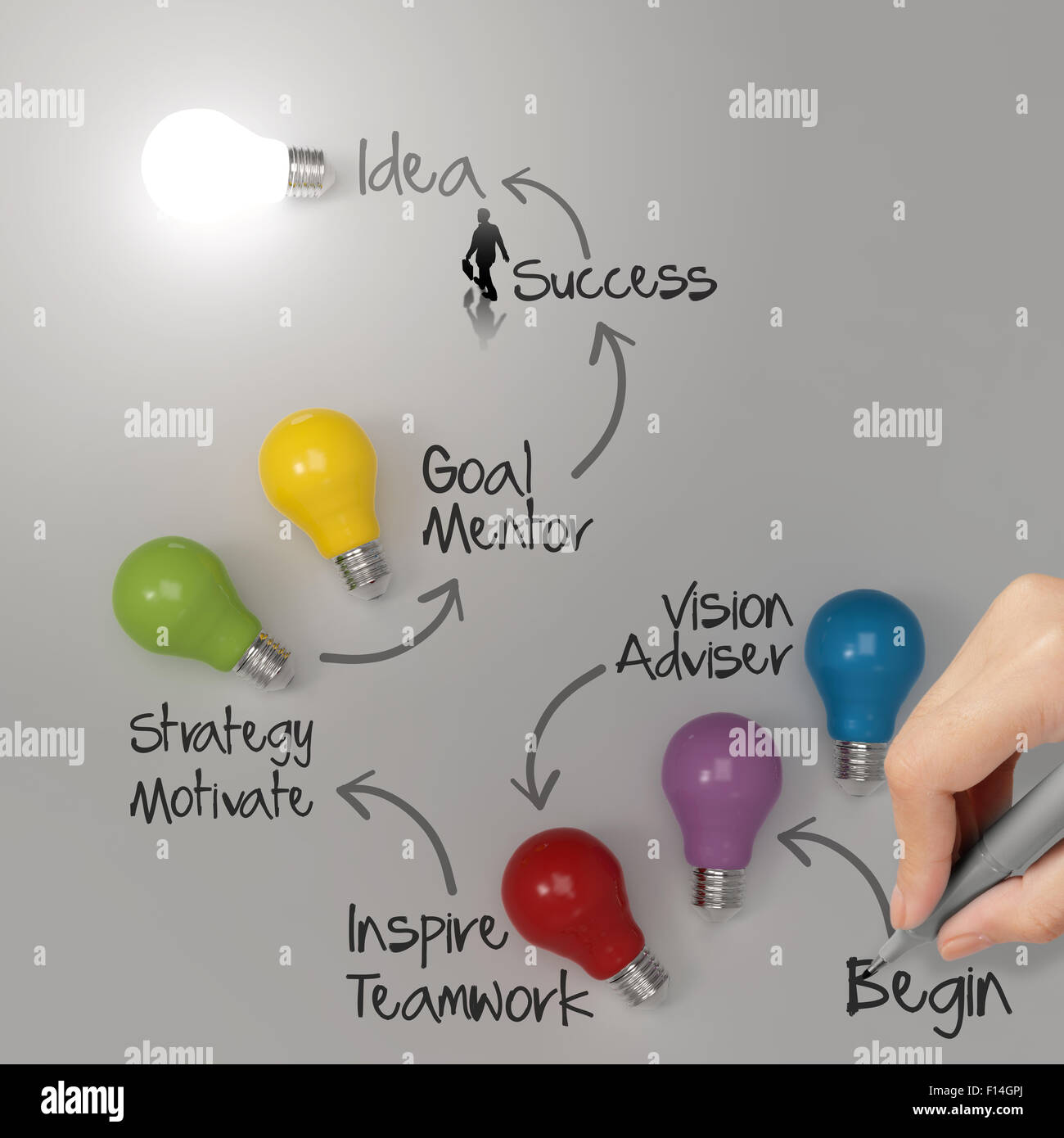 hand drawing lightbulb 3d idea diagram as success concept Stock Photo ...