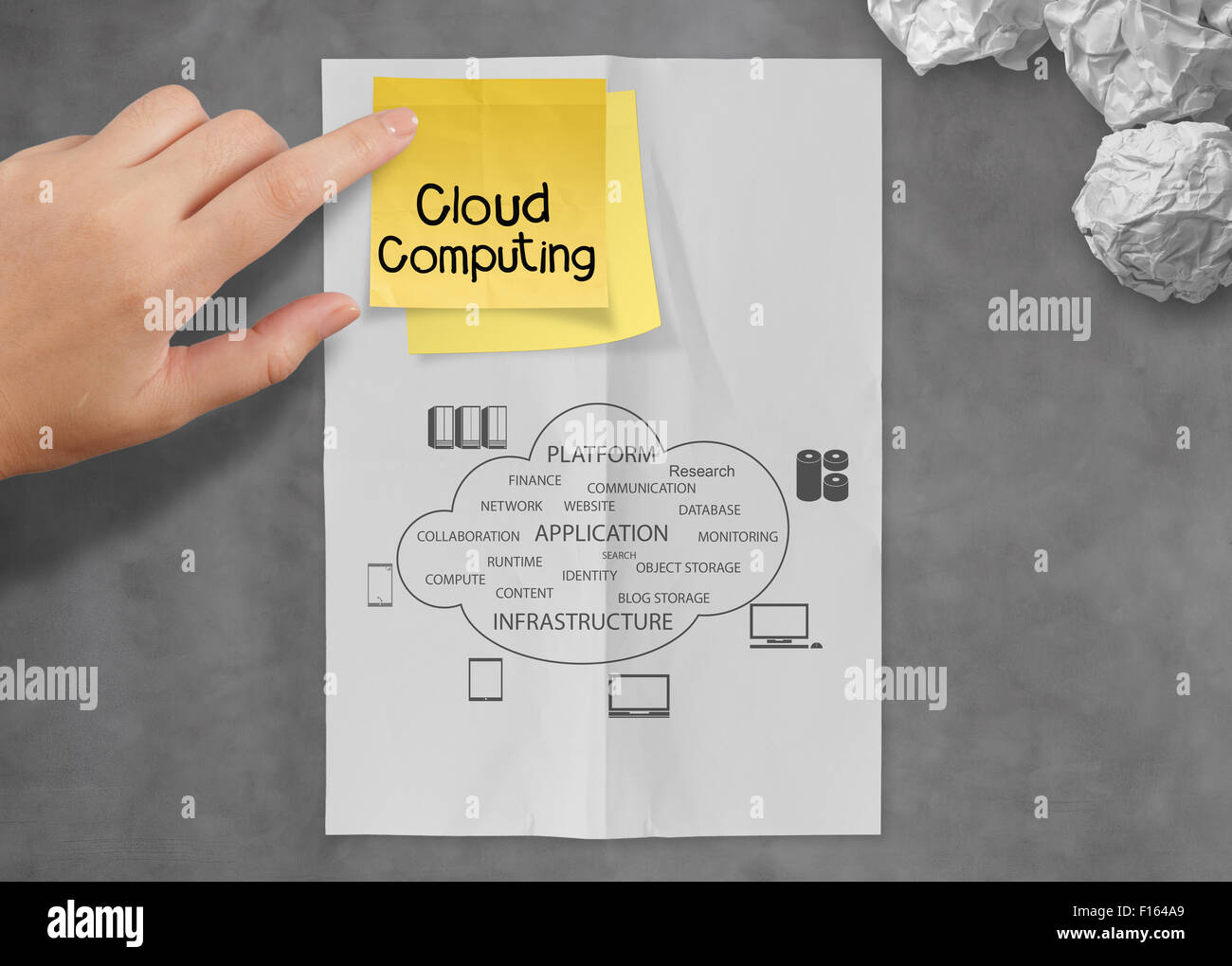 cloud computing on sticky note with crumpled paper as concept Stock ...