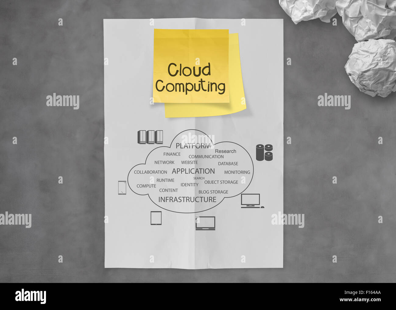 cloud computing on sticky note with crumpled paper as concept Stock ...