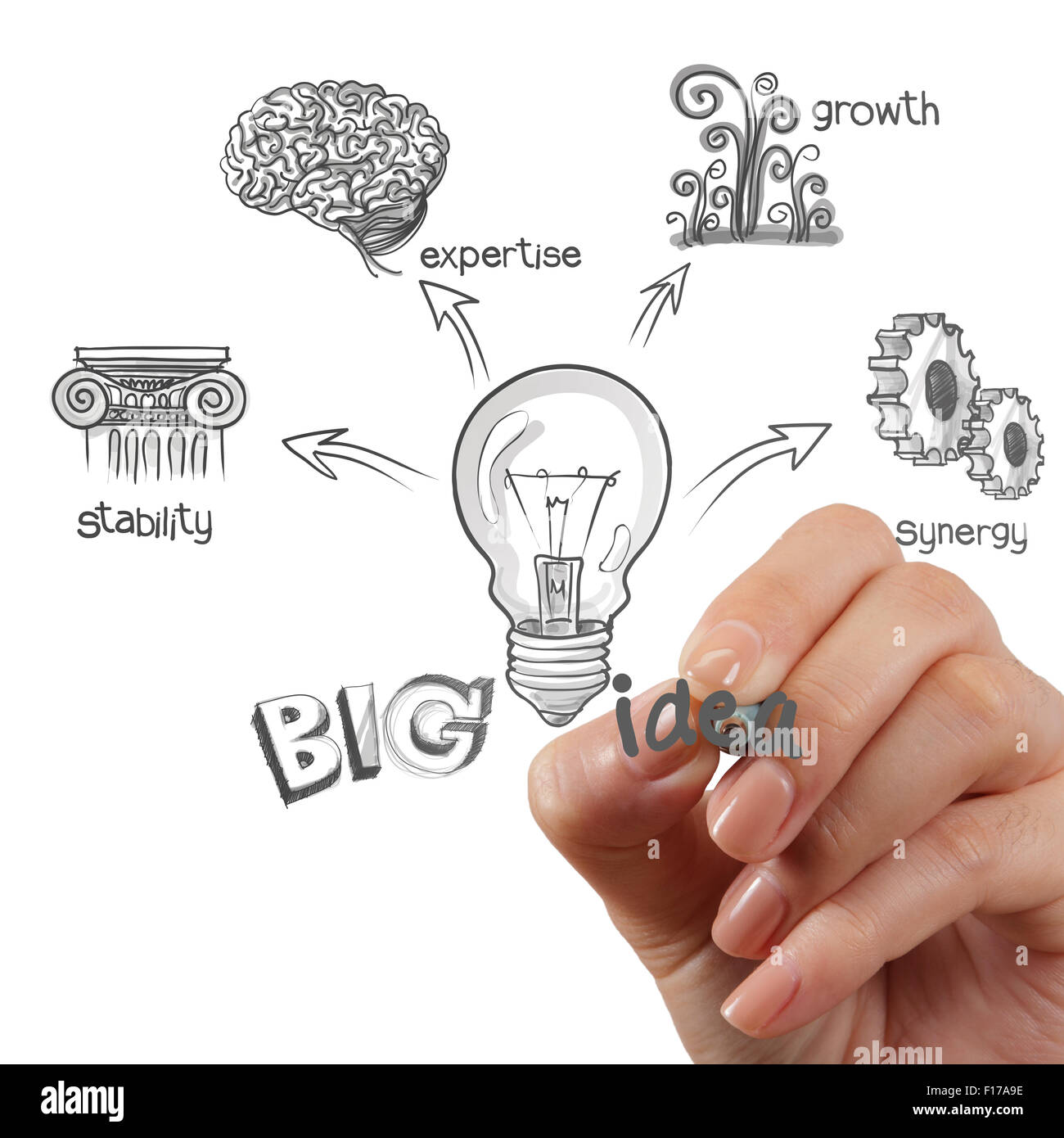 woman hand draw the big idea diagram Stock Photo - Alamy