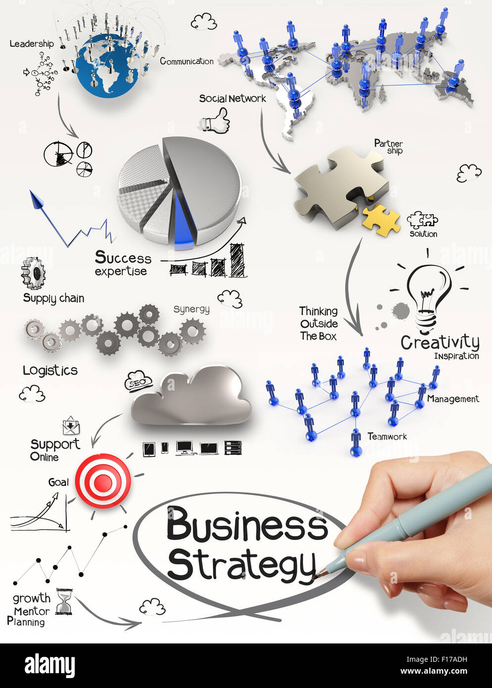 hand drawing creative business strategy as concept Stock Photo - Alamy