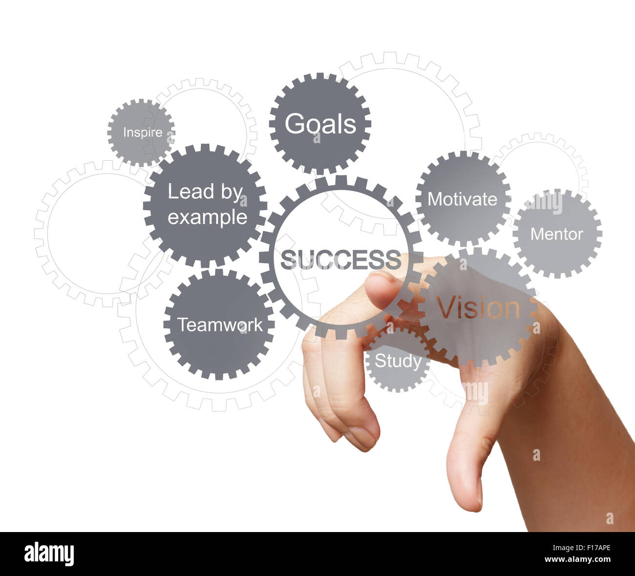 hand draws business success chart concept on virtual screen Stock Photo ...