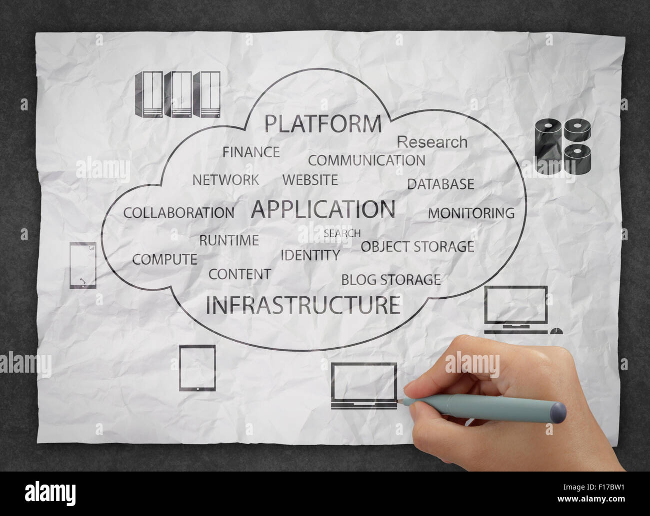hand drawing crumpled paper Cloud Computing diagram as concept Stock ...