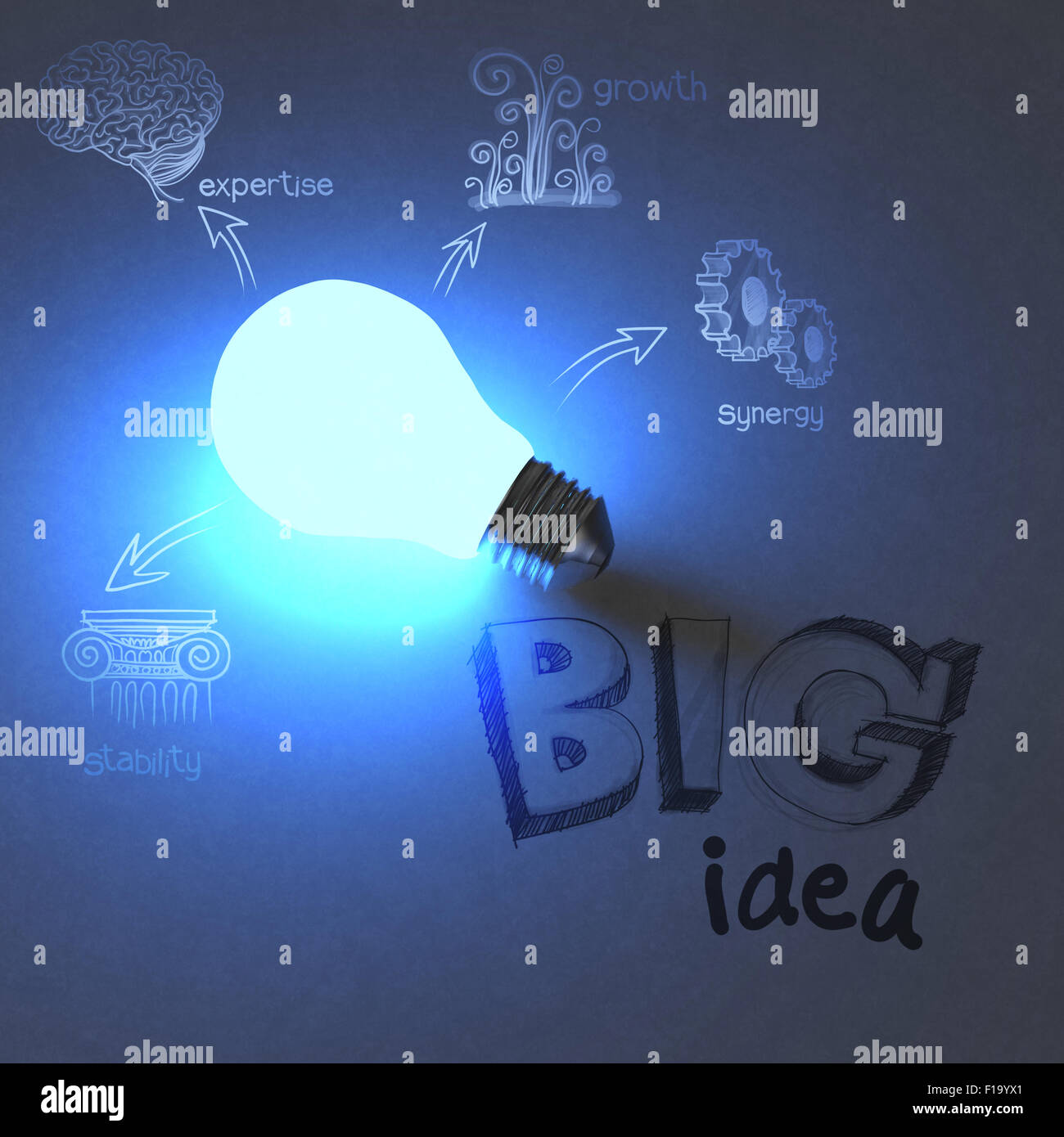 the big idea diagram as concept Stock Photo - Alamy