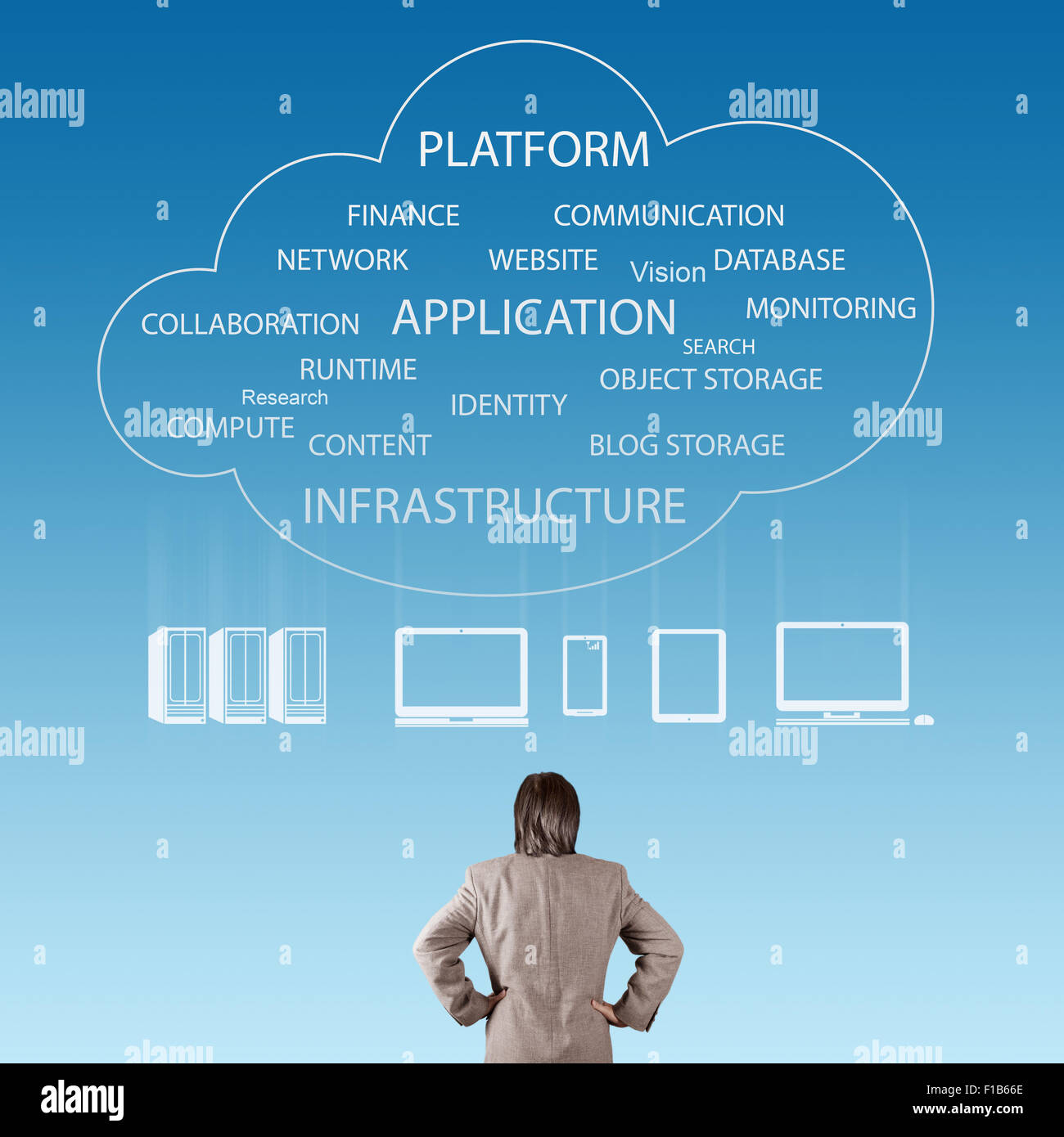 businessman thinking about cloud network idea concept Stock Photo - Alamy