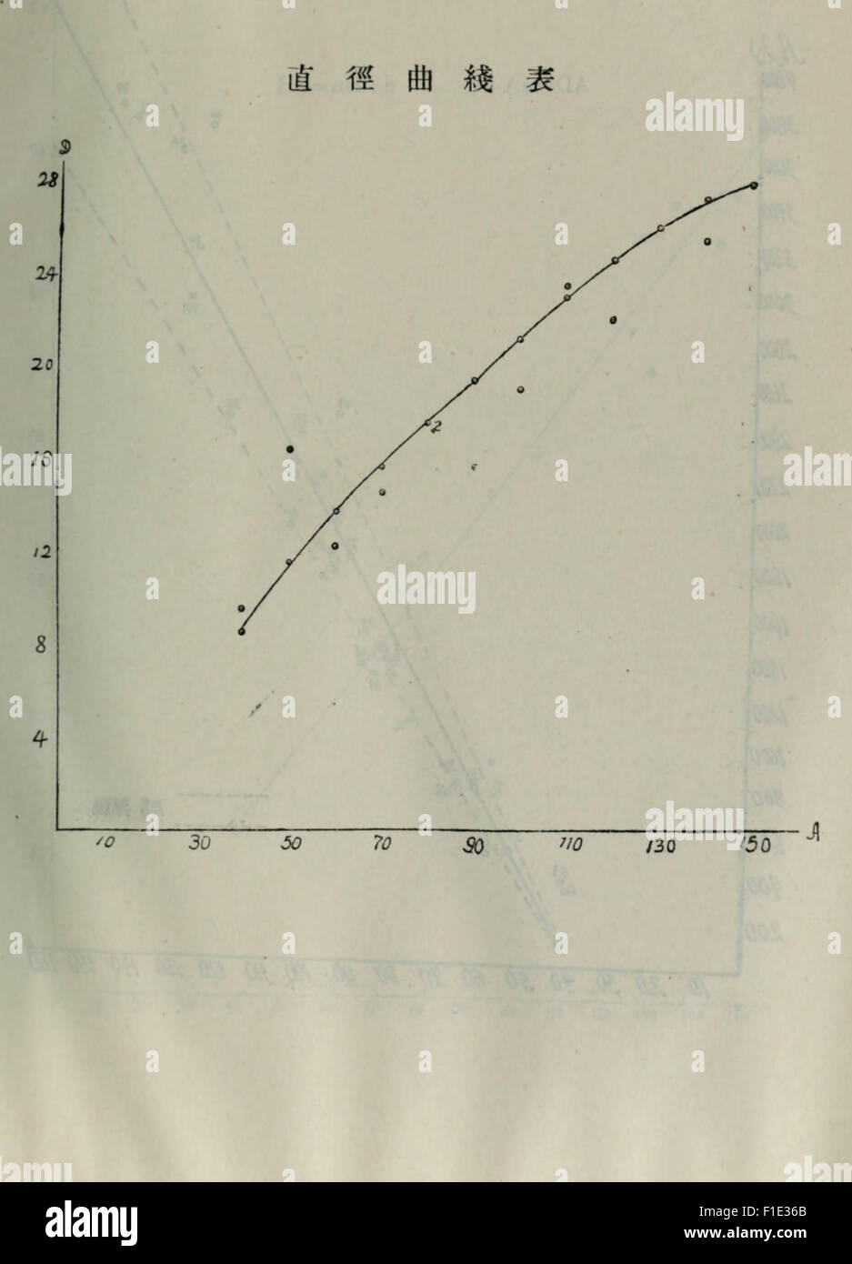 Da xing an ling sen lin zi yuan diao cha bao gao (1954-1955 Stock Photo ...
