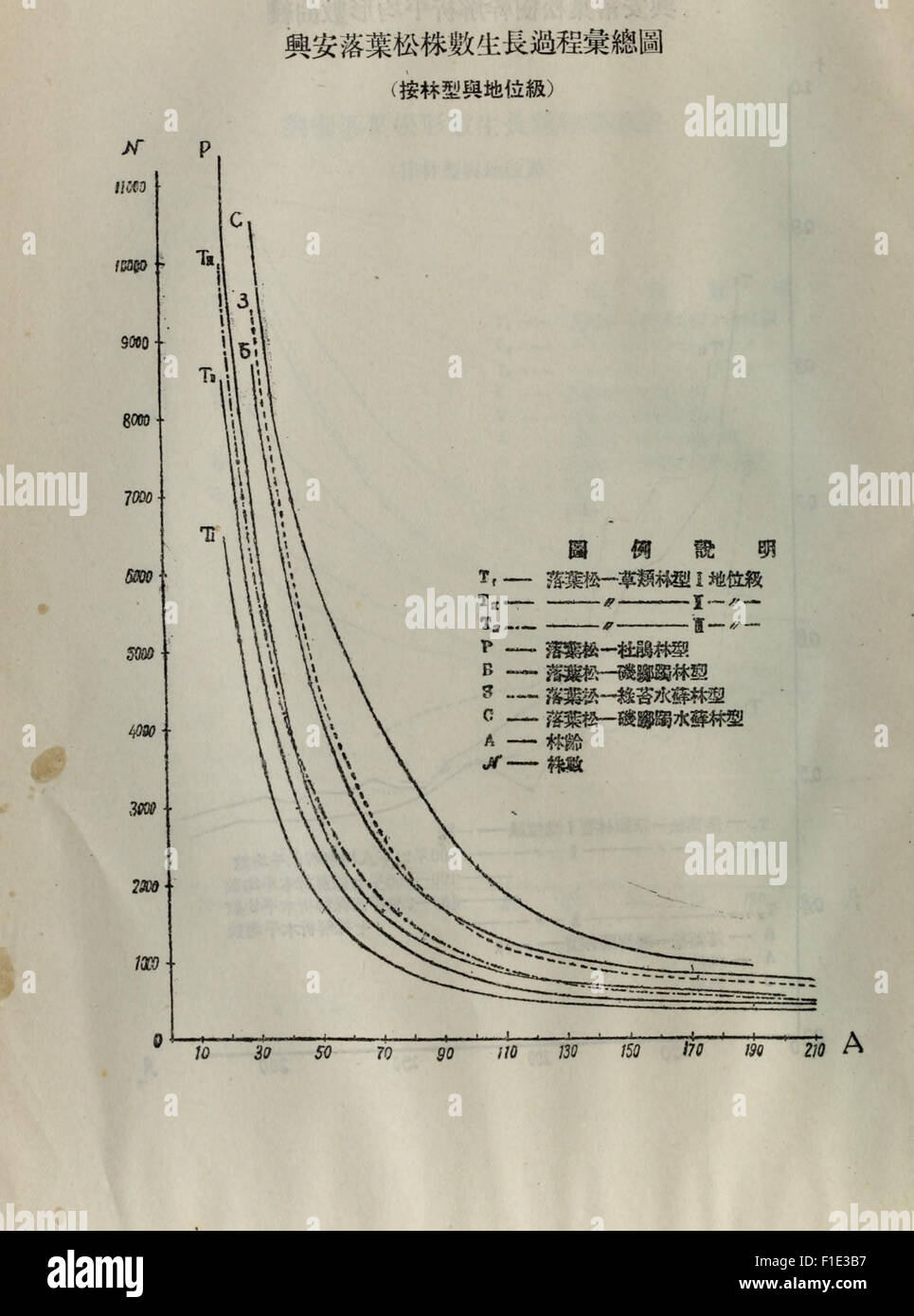'Da Xing An Ling Sen Lin Zi Yuan Diao Cha Bao Gao' is a Chinese report ...