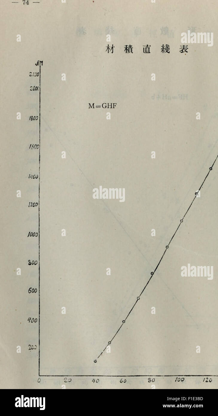 The 'Da Xing An Ling Sen Lin Zi Yuan Diao Cha Bao Gao' (1954-1955) is a ...