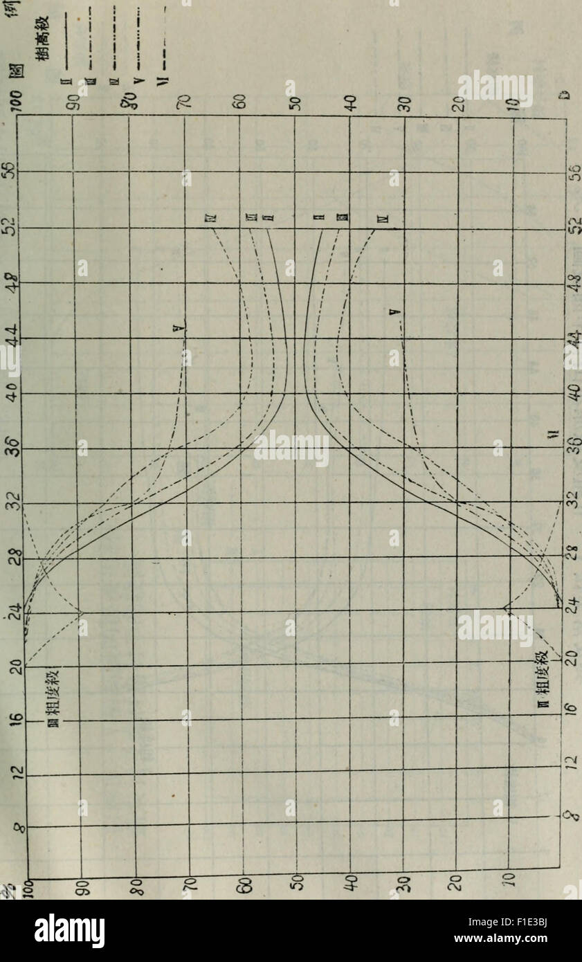 This Chinese report from 1954-1955 documents an investigation into the ...