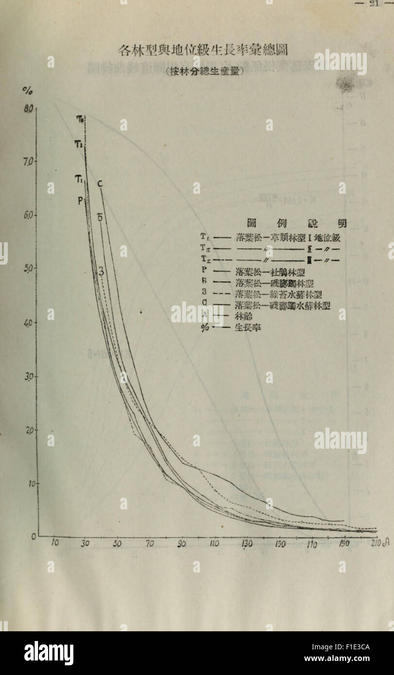 Da xing an ling sen lin zi yuan diao cha bao gao (1954-1955 Stock Photo ...