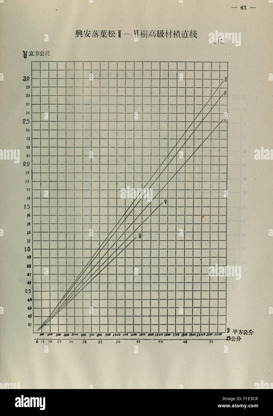 Da xing an ling sen lin zi yuan diao cha bao gao (1954-1955 Stock Photo ...