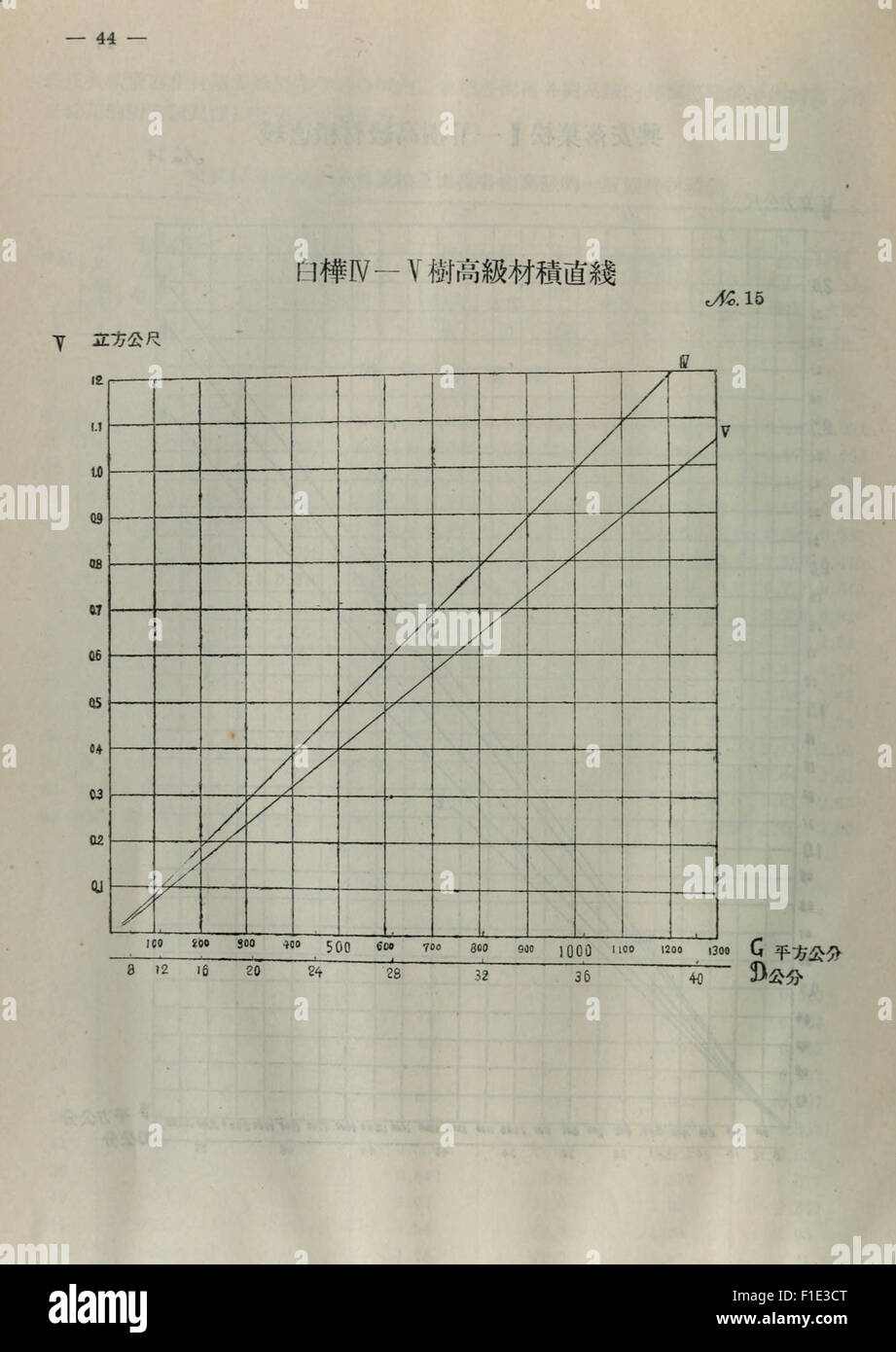 'Da Xing An Ling Sen Lin Zi Yuan Diao Cha Bao Gao' is a report on the ...