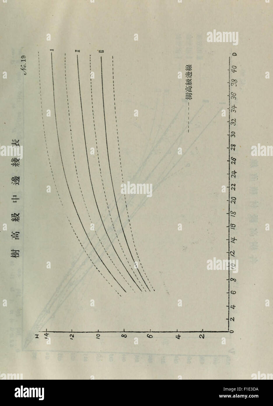 A 1954-1955 Chinese report titled 'Da Xing An Ling Sen Lin Zi Yuan Diao ...