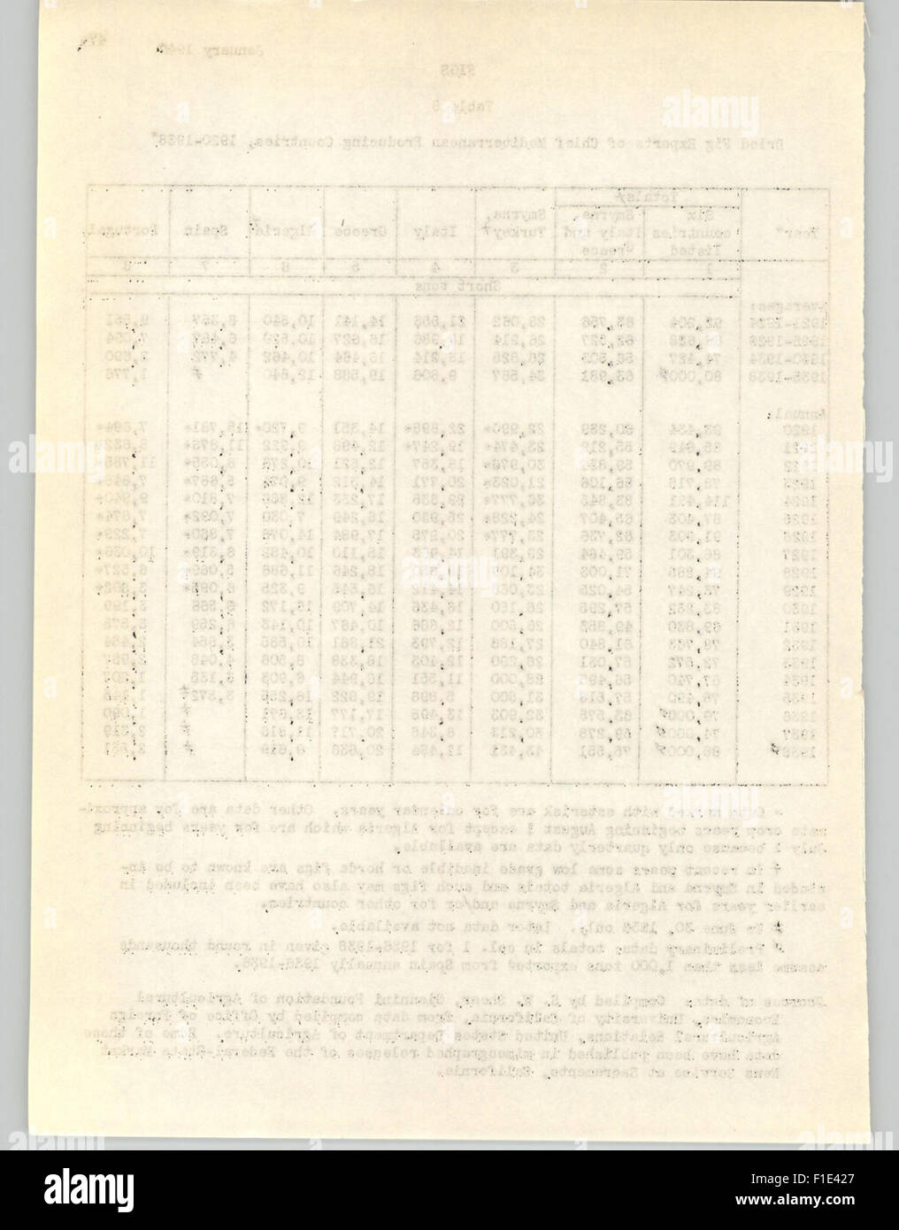 *Deciduous Fruit Statistics* (1940) provides detailed data on the ...