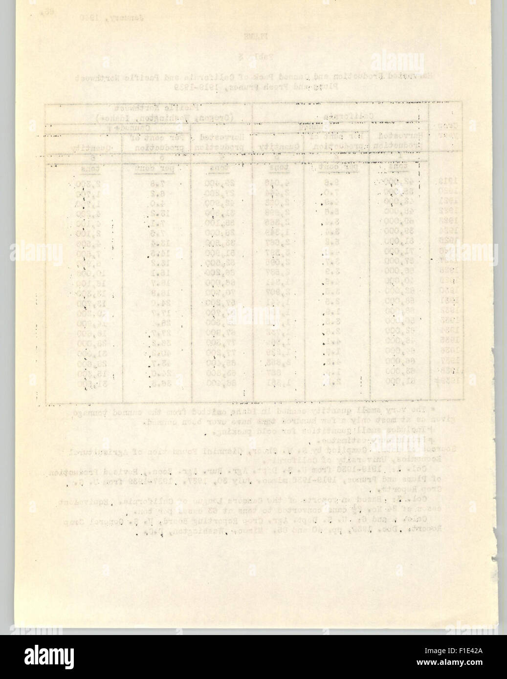 This 1940 illustration presents statistics on deciduous fruit ...