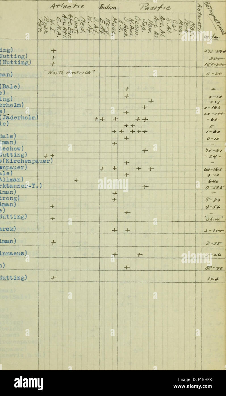 *The Geographical and Bathymetrical Distribution of the Hydroids* (1921 ...