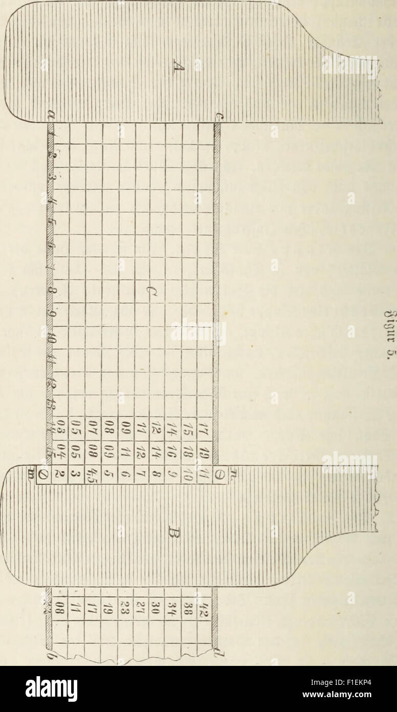 This 1875 work focuses on the measurement and classification of trees ...