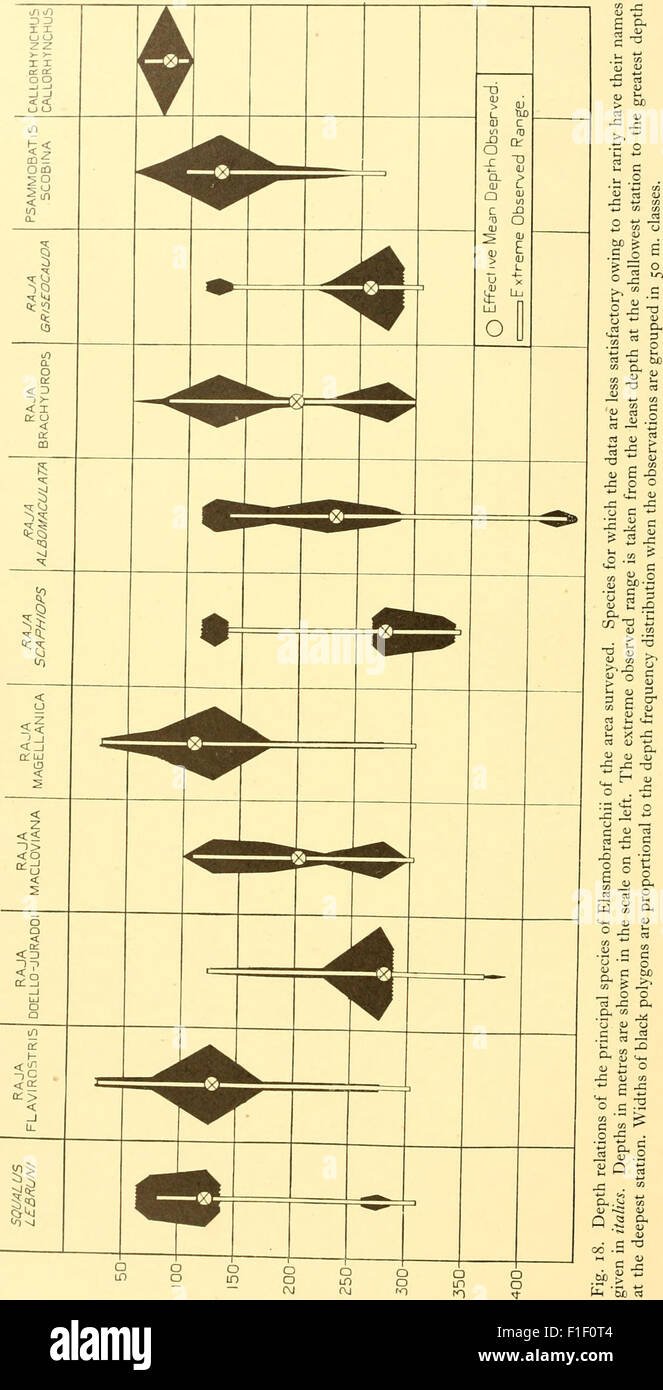 This 1947 report covers various scientific discoveries and studies made ...