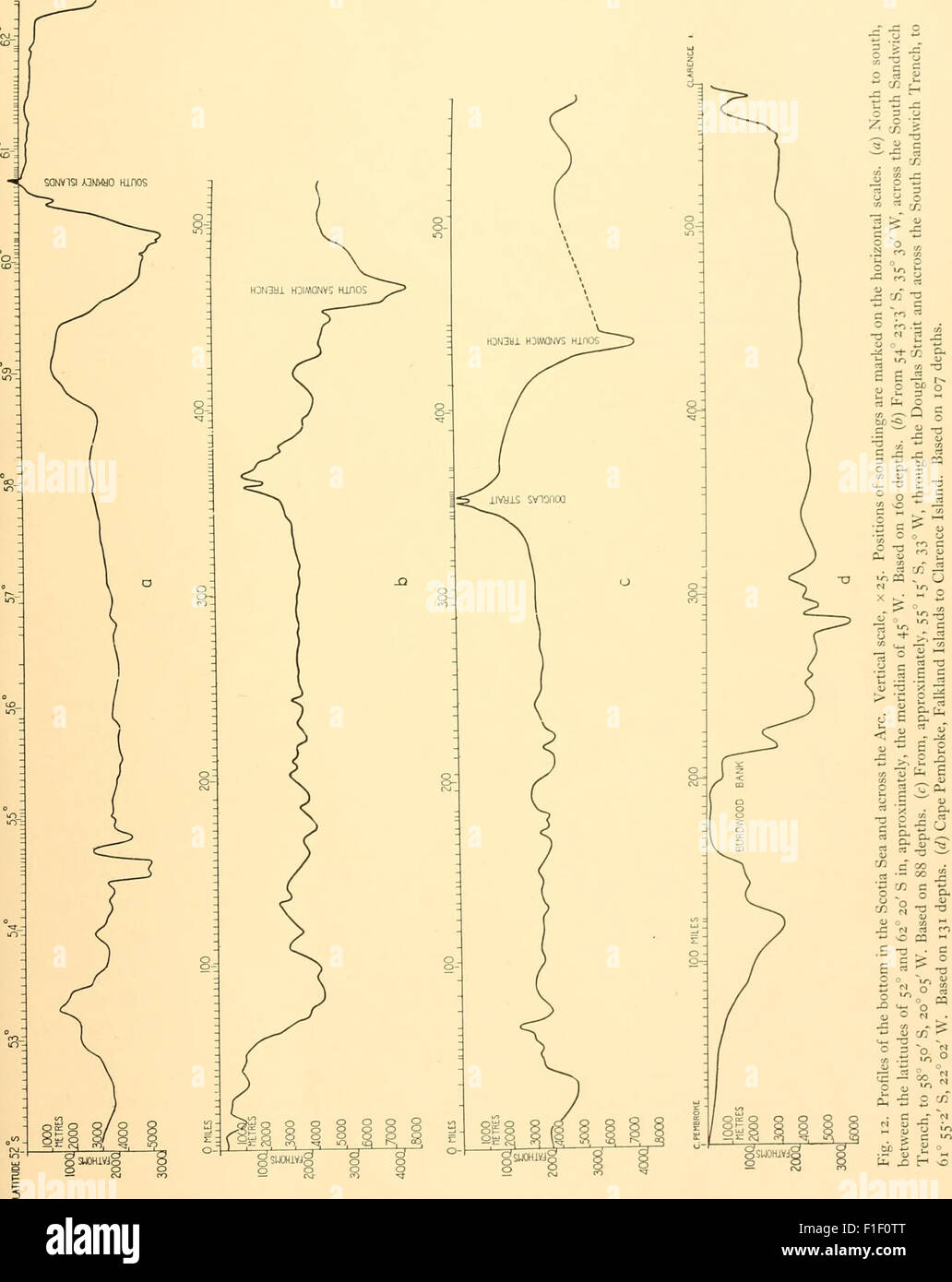 The *Discovery Reports* from 1953 present detailed findings from the ...