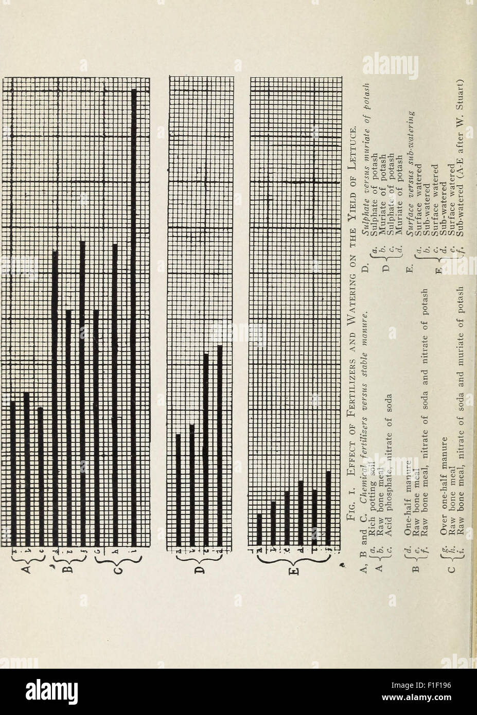 This 1920 work provides a comprehensive overview of diseases affecting ...