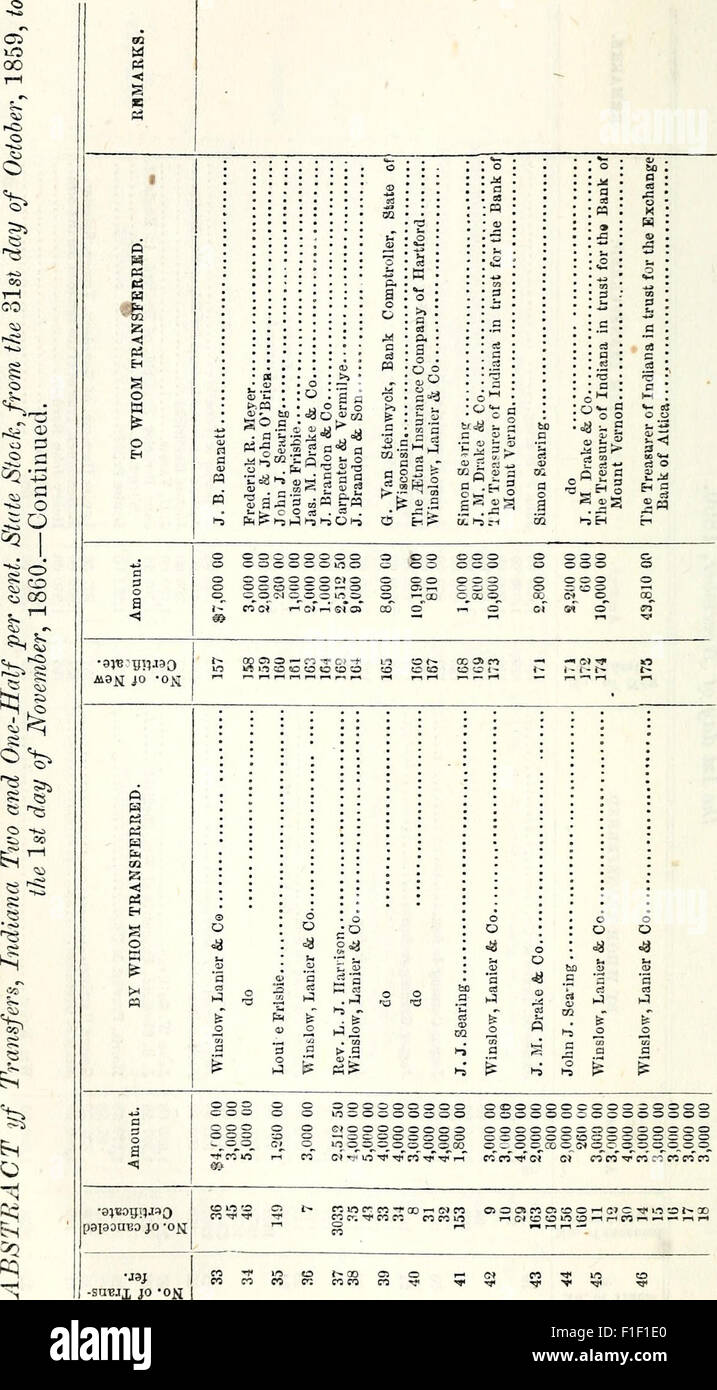 Documentary journal of Indiana 1860 (1861 Stock Photo - Alamy