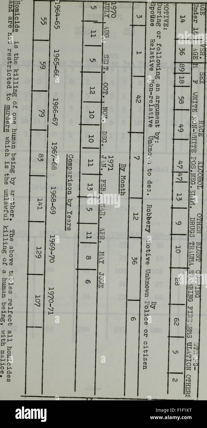 This 1966 report from the San Francisco Coroner's office provides an ...