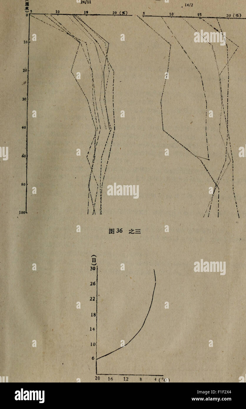 Dong xiao mai bo zhong qi yu sheng zhang fa yu tiao jian de nong ye qi ...