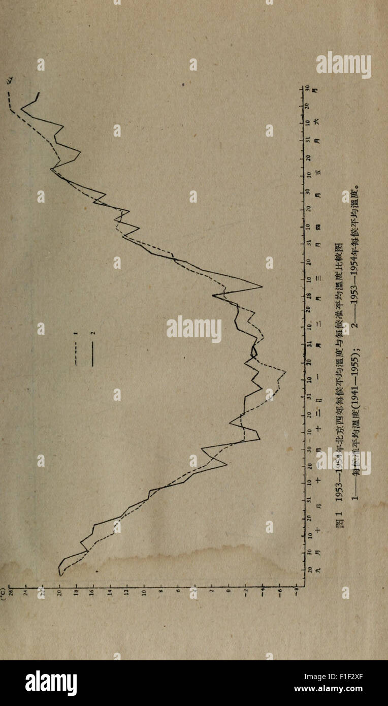 Dong xiao mai bo zhong qi yu sheng zhang fa yu tiao jian de nong ye qi ...