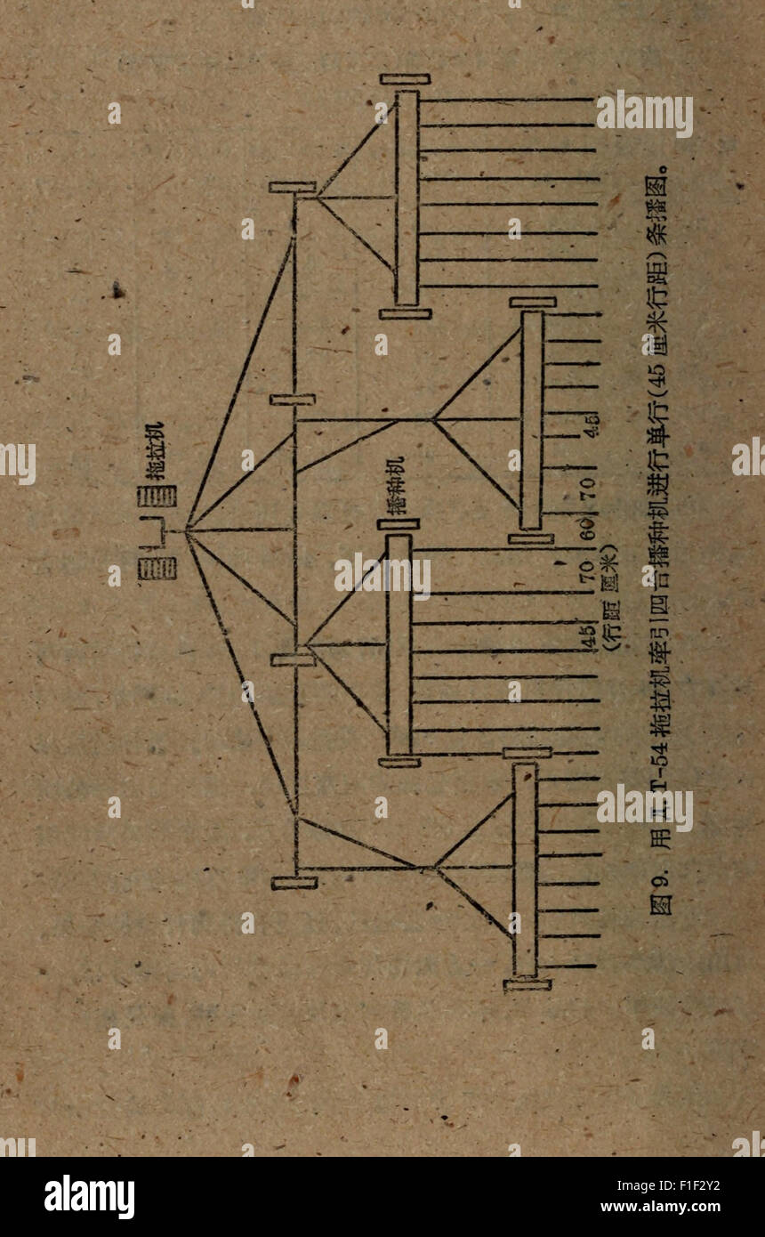 'Dou Lei Zuo Wu' (1959) is a historical Chinese text detailing various ...