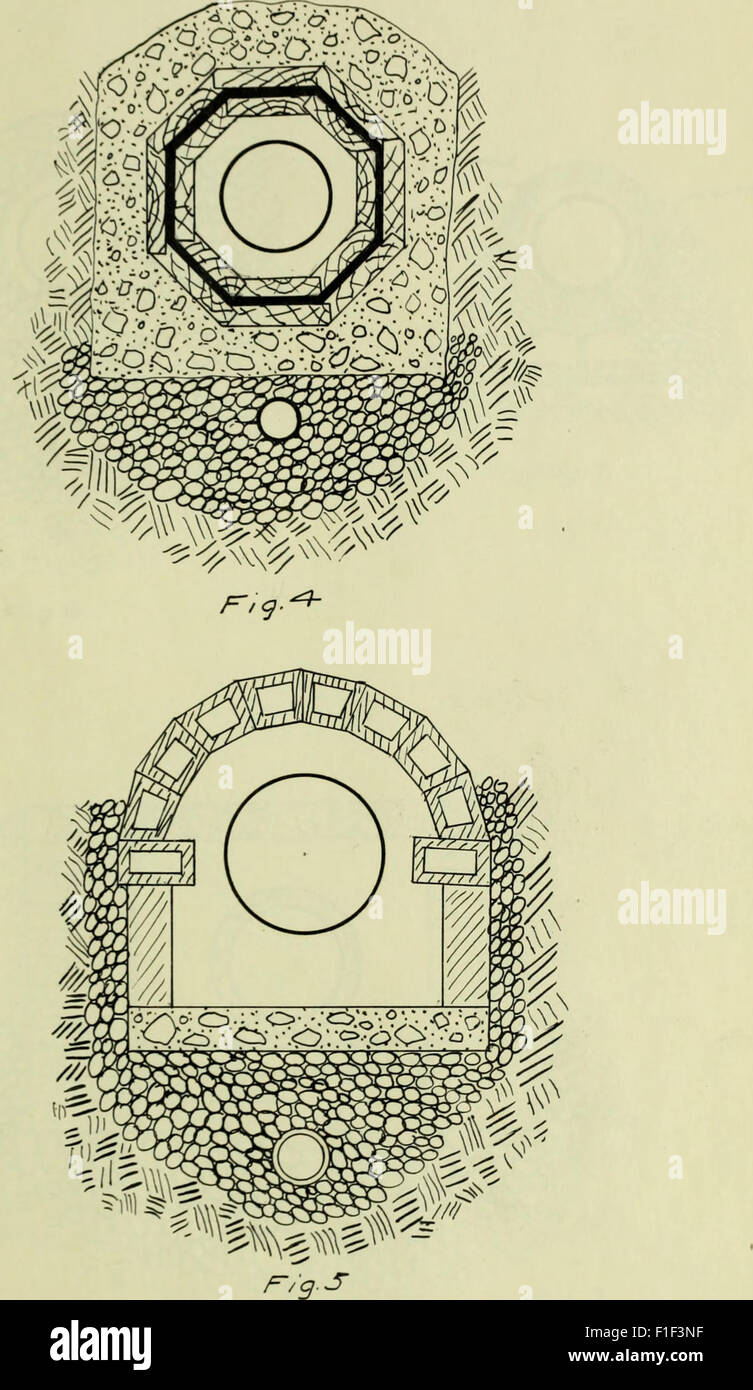 Efficiency of steam-pipe conduits (1913 Stock Photo - Alamy