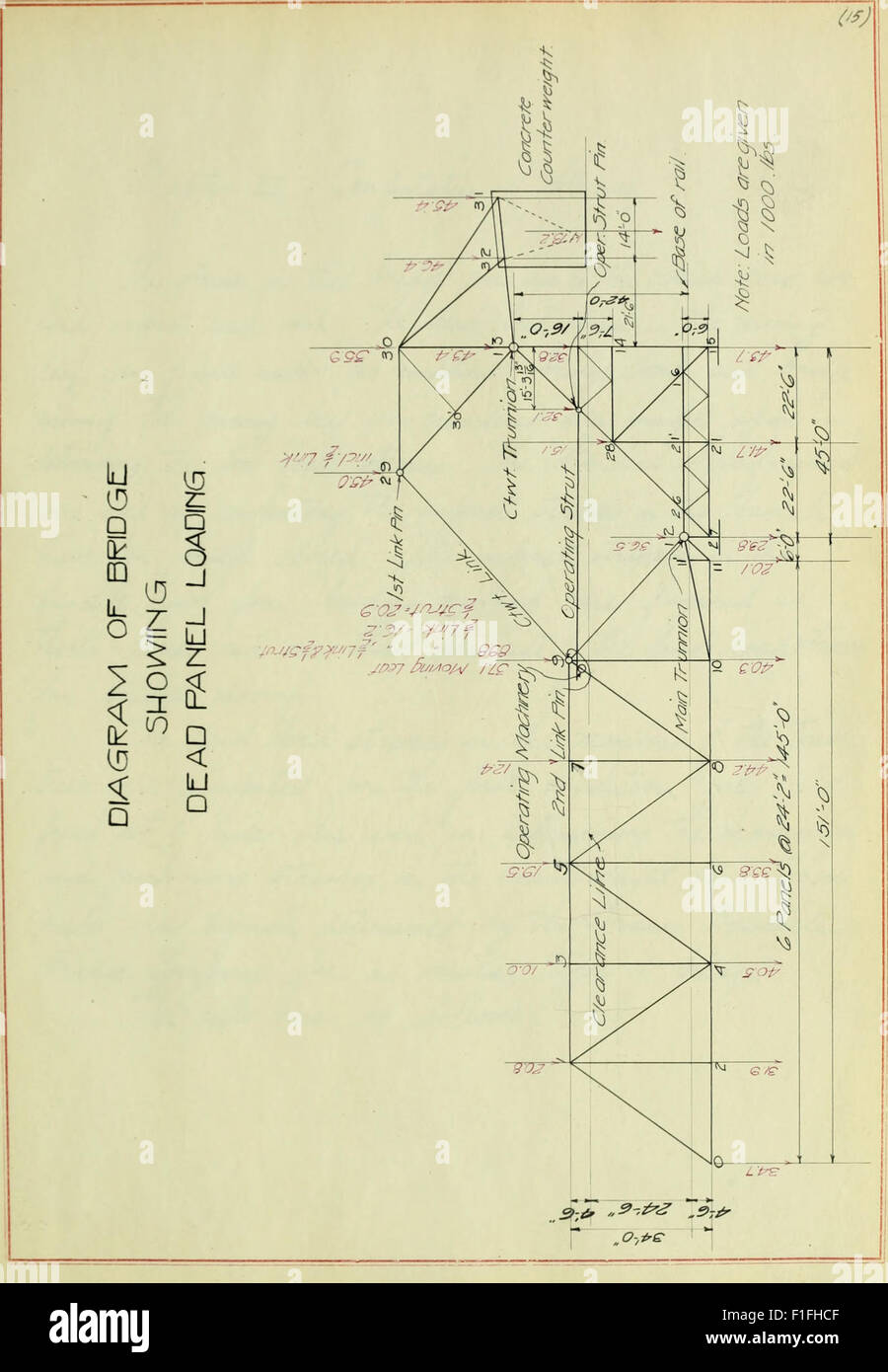 This 1912 report examines the design, construction, and mechanics of a ...