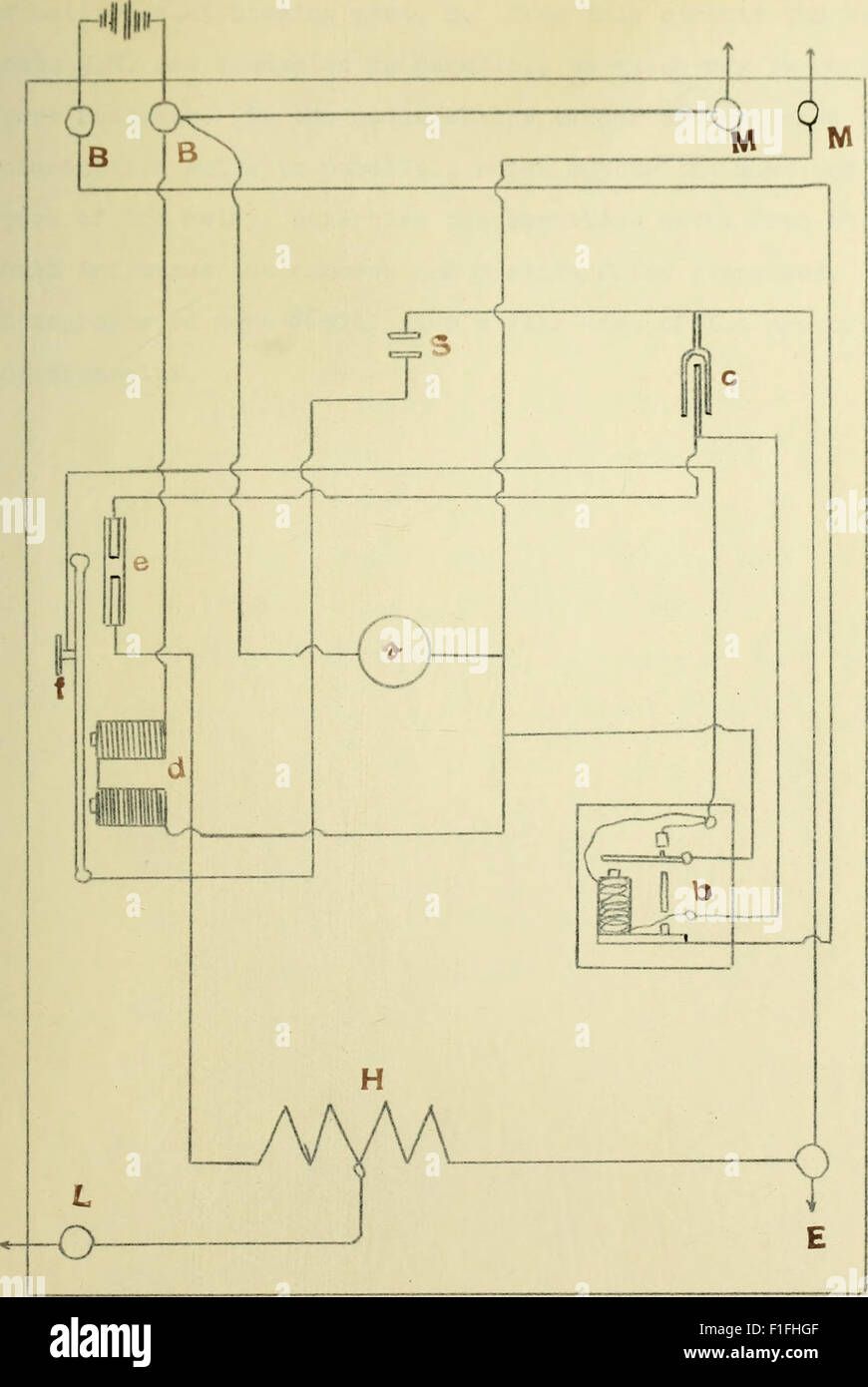 Apparatus and methods for measuring electric waves (1906 Stock Photo ...